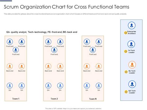 Top 10 Cross Functional Organization Chart Powerpoint Presentation Templates In 2025