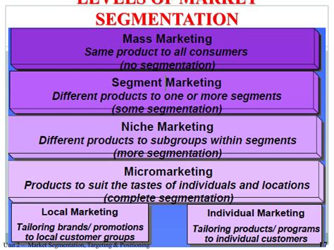 Unit 2 Segmentation Targeting And Positioning Ppt