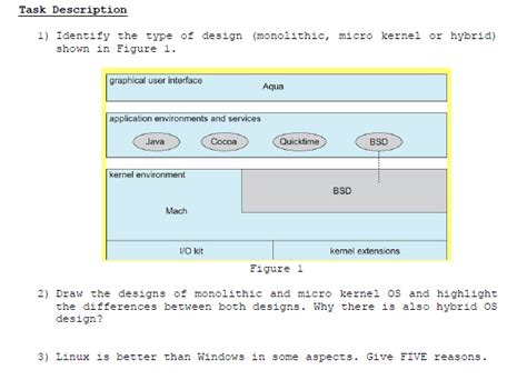 Solved Task Description Identify The Type Of Design Chegg
