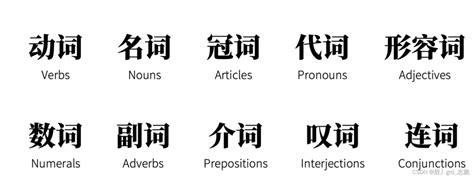 My English Grammar Notesresults Can Be Expressed With Adverbial