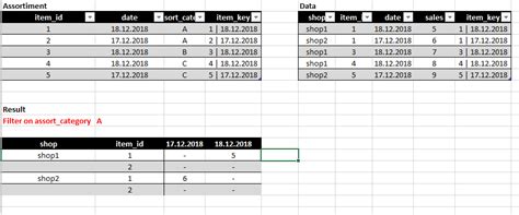 Show Rows With No Values Qlik Community 1521952