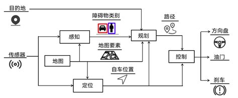 Apollo：planning模块概况apollo Planning Csdn博客