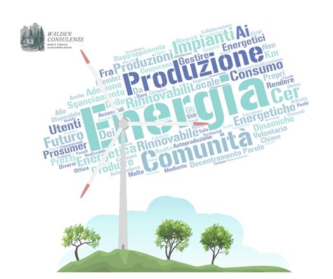 Comunità Energetiche Rinnovabili le CER Walden Consulenze