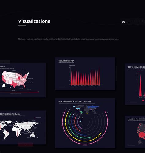 Data Visualization Gun Violence Behance