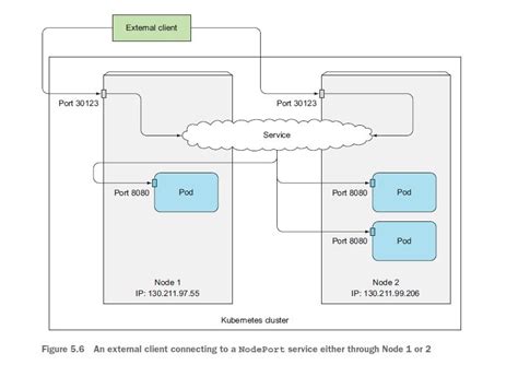100daysofkubernetes Kubernetes Devops Cloudnative Techlearning Subrato Singh
