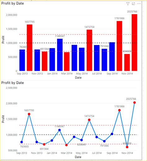 Solved Line Graph Microsoft Fabric Community