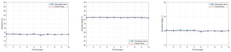 High Precision Time Delay Estimation Algorithm Based On Generalized Quadratic Cross Correlation