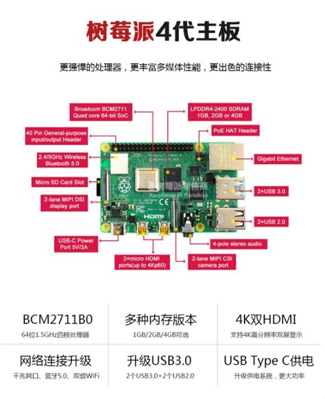 树莓派 代B型 RaspberryPi B GB 开发板编程AI入门套件 Python cxloge 博客园