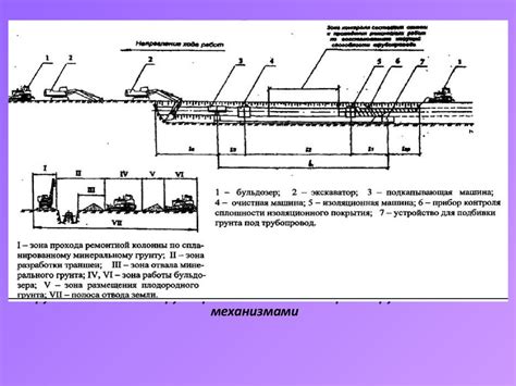 Ремонт и реконструкция газонефтепроводов и газонефтехранилищ ...