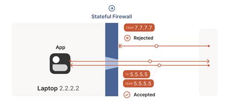 How Nat Traversal Works