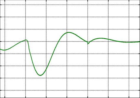 angular speed of synchronous generator no 3 download scientific diagram