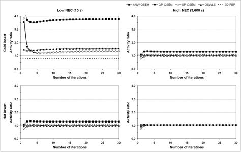 Accuracy Of 3 Dimensional Reconstruction Algorithms For The High Resolution Research Tomograph