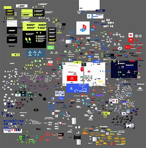 How To Organize Your Figma Project File Figma Flow