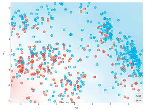 Sustainability Free Full Text Data Driven Diabetes Risk Factor Prediction Using Machine