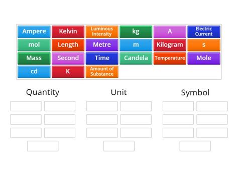 Base Quantities And Units Group Sort