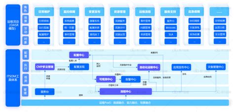 统一运维平台落地，嘉为助力苏州市信息中心数字化转型！ 嘉为