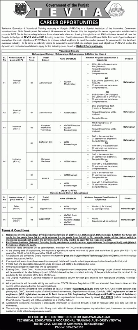 All Punjab Tevta Jobs Advertisements 2022 Online Apply Pakistan Jobs Bank