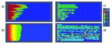 A Saturation Pattern Of Model A With One Capillary Pressure Function Download Scientific