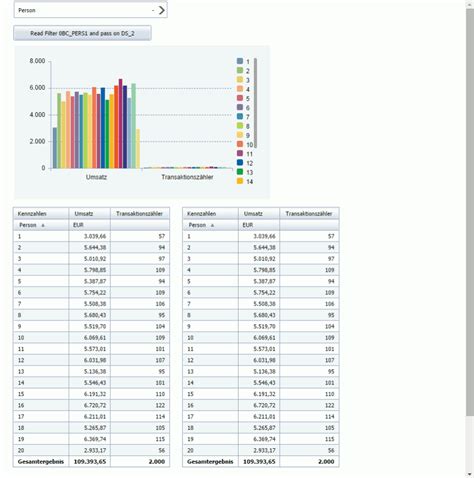 How To Pass A Filter To Data Selection In Chart And Sap Community