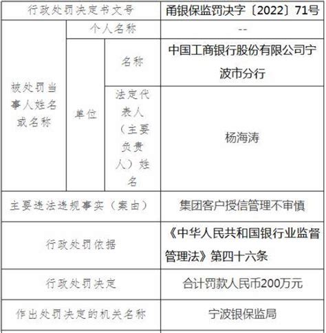宁波连发23张罚单，6家银行被罚1580万元管理不审慎客户