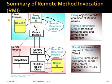 ppt remote procedure calls and distributed objects powerpoint