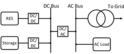 Schematic Diagram Of A Microgrid Download Scientific Diagram