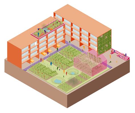 Urban Systems Lab
