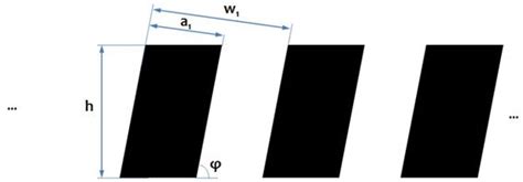 Numerical Models Of Vertical A And Oblique Grating Lines B
