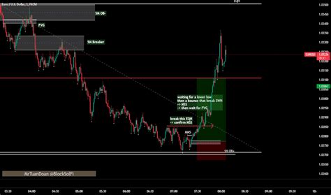 Mmbm — Tradingview