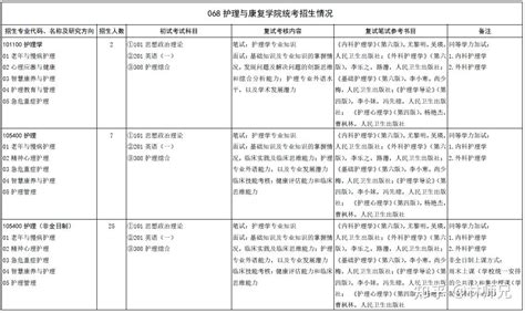 2024山东大学护理考研初试复试高分攻略经验分享 知乎