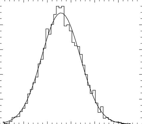 An Example Probability Density Solution For The Diameter Fit To HD 3627