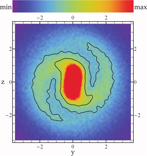 The Density Distribution In The Colour Scale Indicated At The Top Of Download Scientific