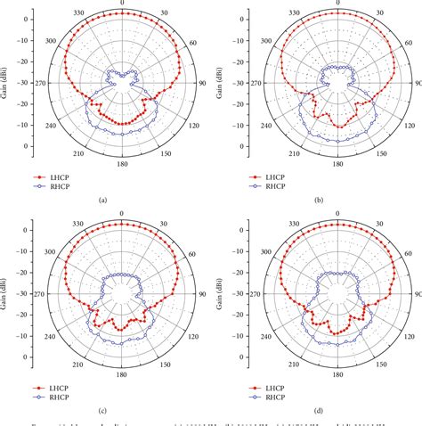 Figure From Design Of Miniaturized Dual Mode Antenna For Handset Terminal Communication