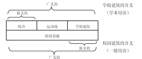 学校建筑图册 360百科