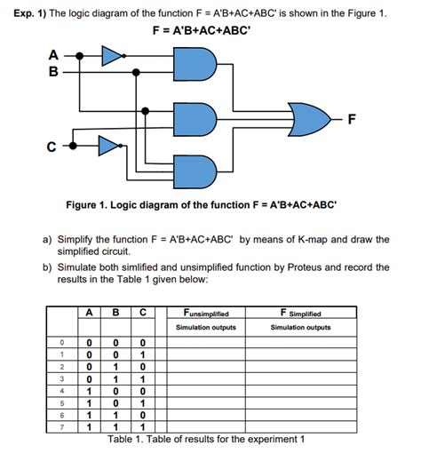 Solved Exp The Logic Diagram Of The Function Chegg