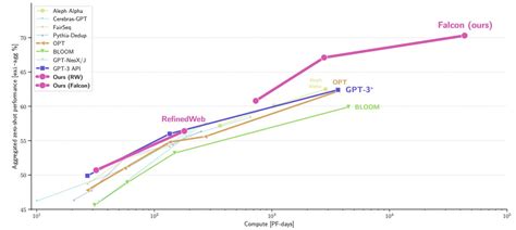 Top Llm Papers Of The Week By Yoon Baek And Taehee