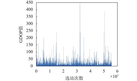 A GNSS Control Network Configuration Selection Method Considering Geometric Precision Factor
