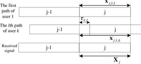 Figure 1 From Blind Paralind Multiuser Detection For Smart Antenna Cdma