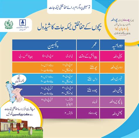 Immunization Schedule Federal Directorate Of Immunization Pakistan