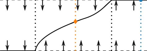 Color Online Renormalization Group Flow For S Wave And Topological Download Scientific