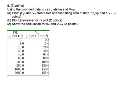 Solved Points Using The Provided Data To Calculate KM Chegg Com