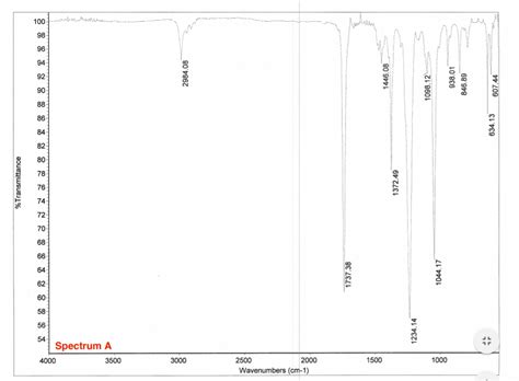 Solved 1 Review The Spectra Labeled IR Set 1 On Collab Chegg Com