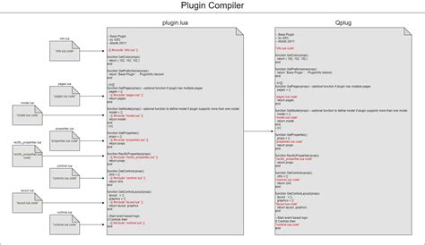 Plugin Compiler