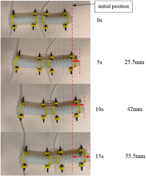 Experiment Diagram Of The Linear Motion Of The Crawling Robot