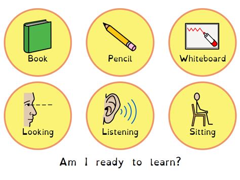 Am I Ready Learn CIP Checklist Teaching Resources