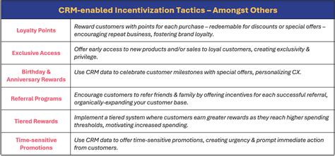 CRM Solutions For Uncapped Customer Loyalty The Ultimate Guide To E