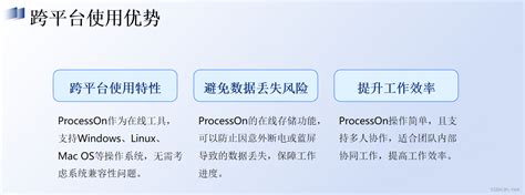免费在线制流程图和思维导图processon高效协同 csdn博客