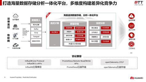 一文带你全面了解opengemini 知乎