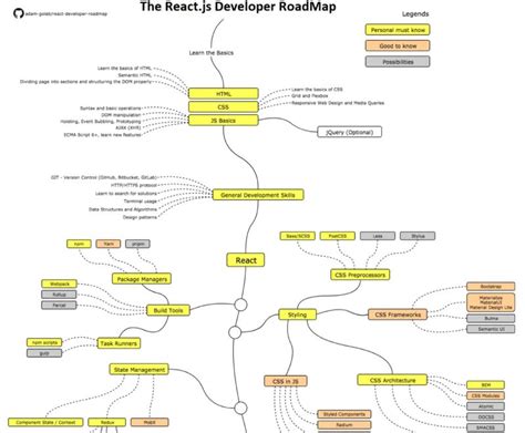 Shubham Soni On Linkedin Javascript Ecommerce Frontend Coding