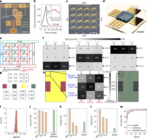 Monolithic Integration Of Protonic Ecrams With Silicon Transistors To Download Scientific